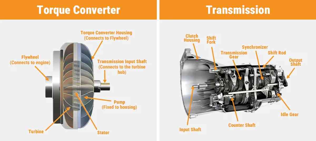 Bad torque converter vs.transmission: a diagnostic guide